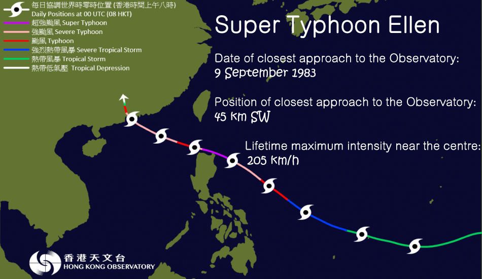 A Tour of Tropical Cyclones | Desktop Version