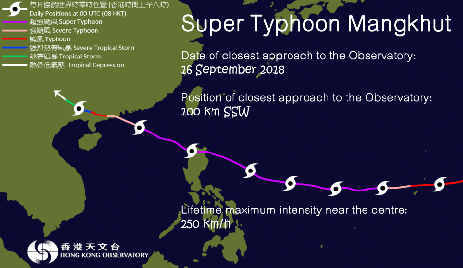 A Tour of Tropical Cyclones | Desktop Version