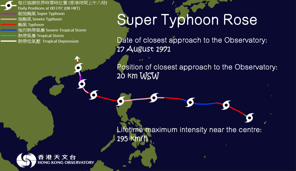 A Tour of Tropical Cyclones | Desktop Version