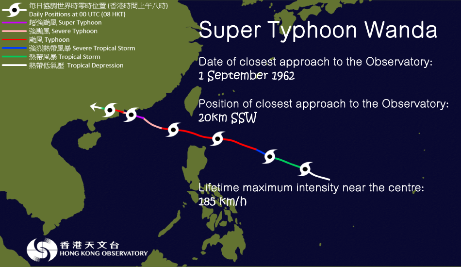A Tour of Tropical Cyclones | Desktop Version